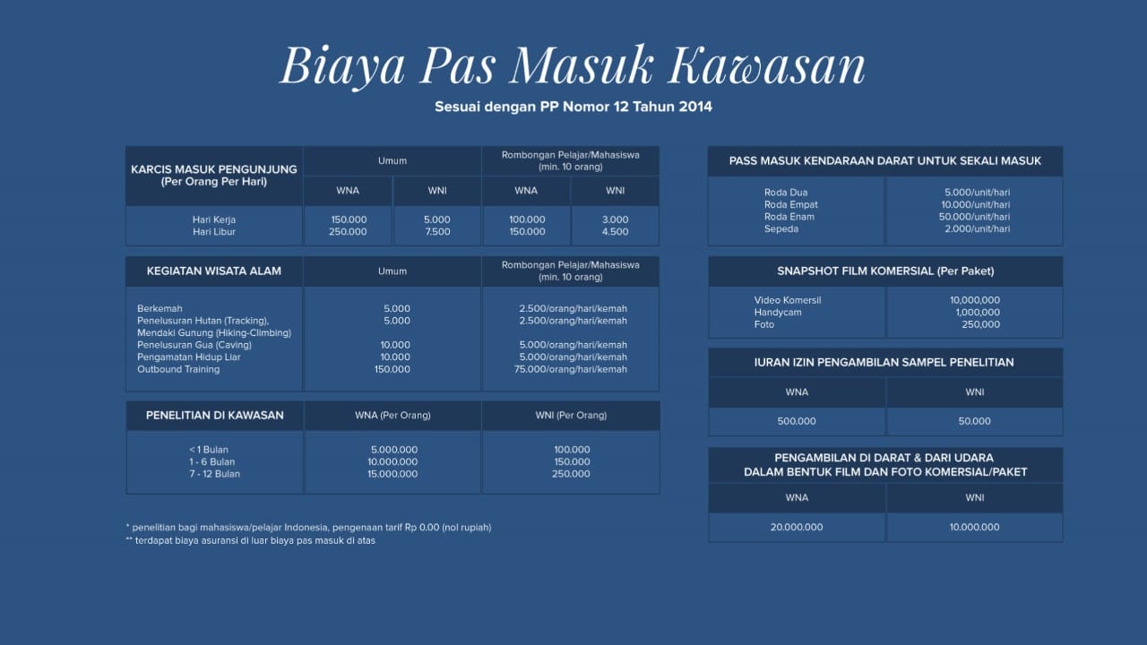 SIMAKSI - Taman Nasional Gn. Merapi
